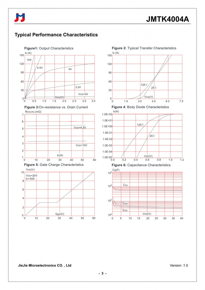 JMTK4004A datasheet page 3