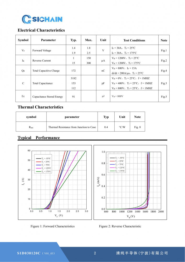 S1D030120C datasheet page 2