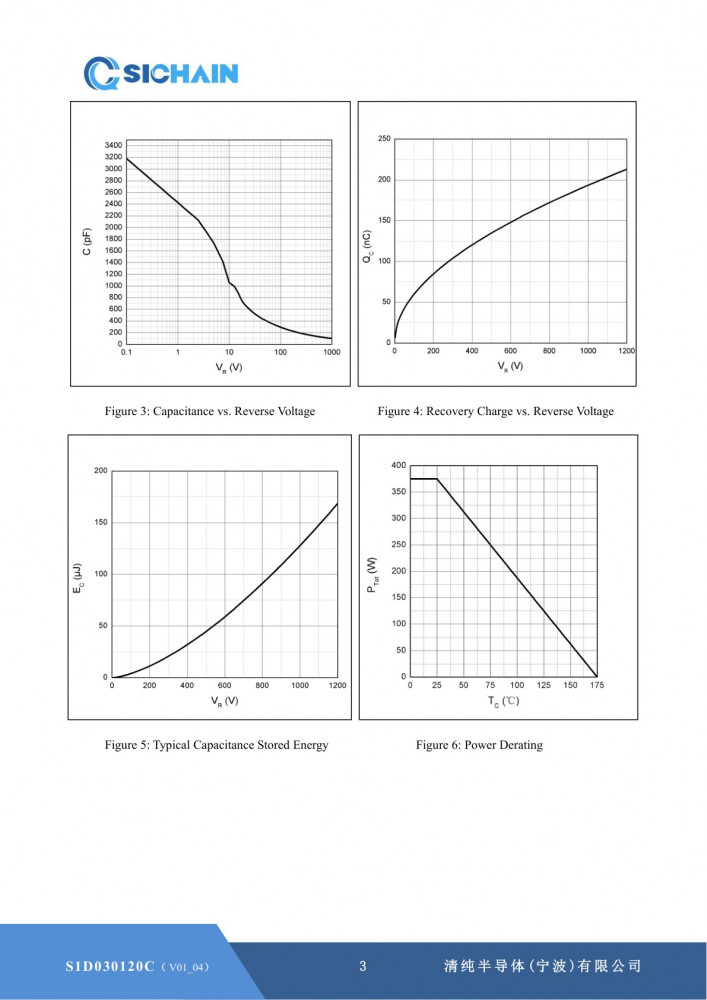 S1D030120C datasheet page 3