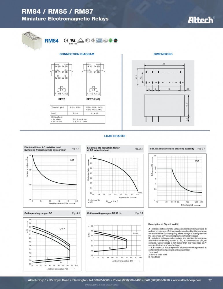 Altech RM84 datasheet page 2