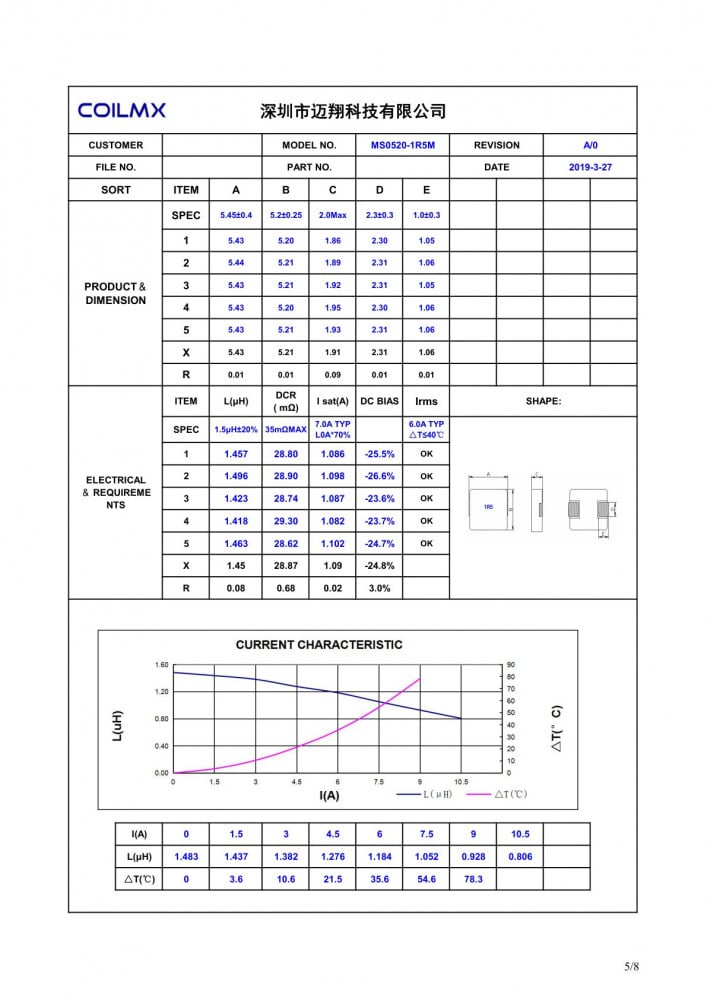 MS0520-1R5M specification page 5