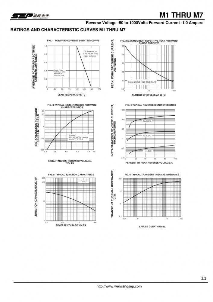 SEP M7 datasheet page 2