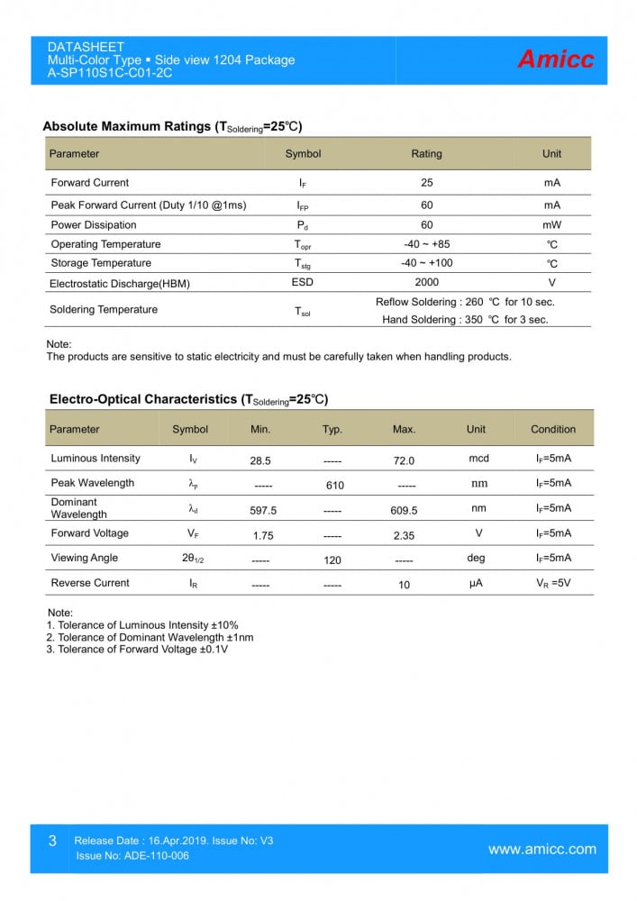 A-SP110S1C-C01-2C approval sheet page 3