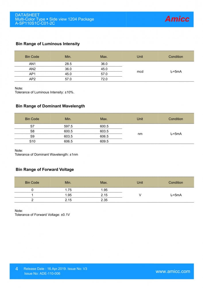 A-SP110S1C-C01-2C approval sheet page 4