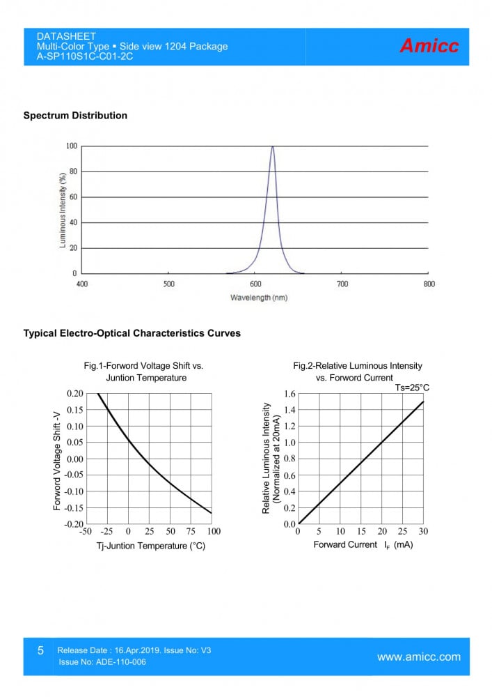 A-SP110S1C-C01-2C approval sheet page 5