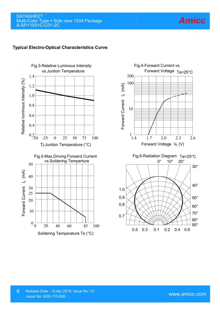 A-SP110S1C-C01-2C approval sheet page 6
