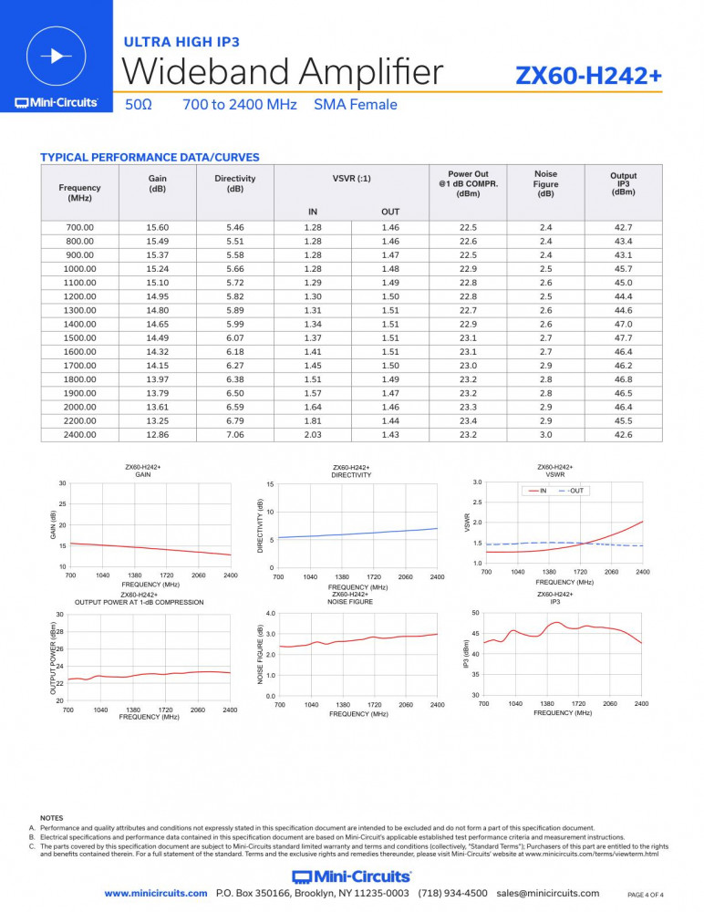 ZX60-H242+ datasheet page 4