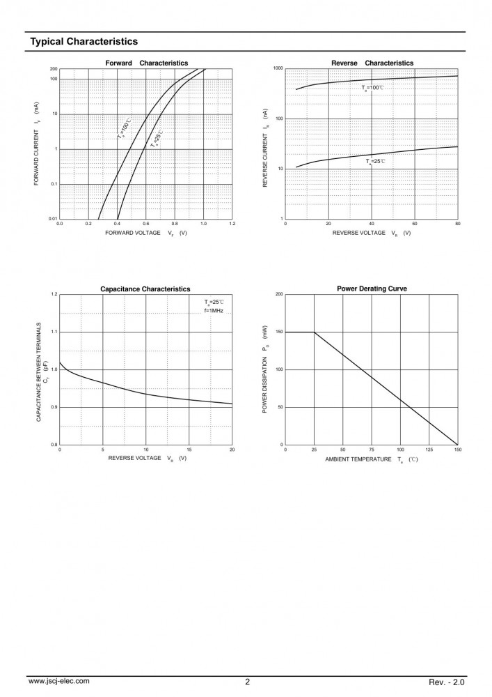 1N4148WT datasheet page 2