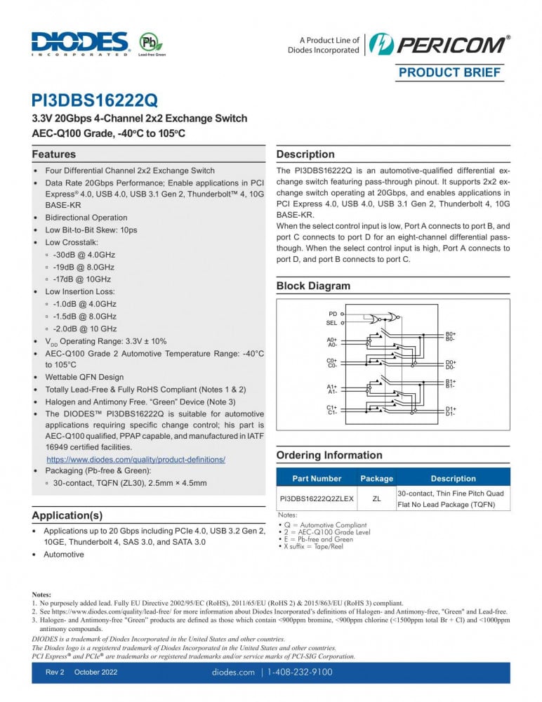 PI3DBS16222Q product document preview