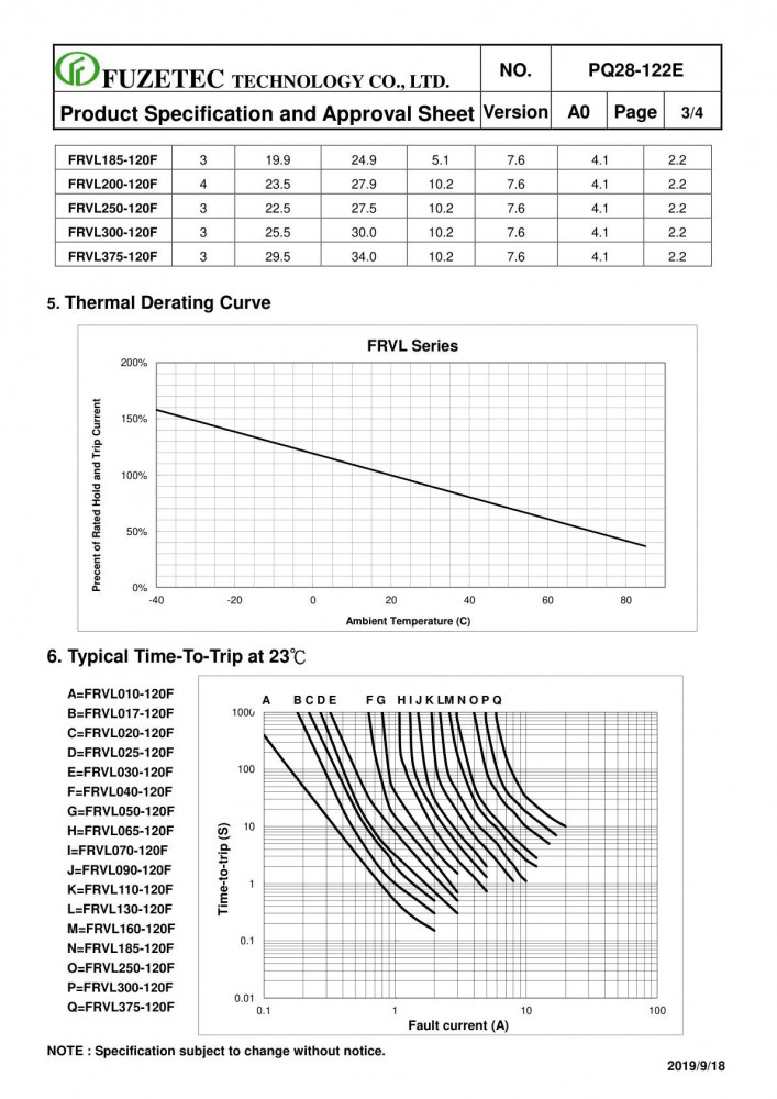FRVL series datasheet page 3