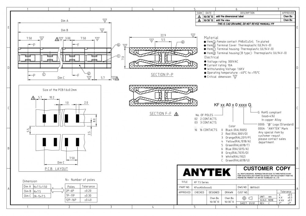 Amphenol KF-series document page 1