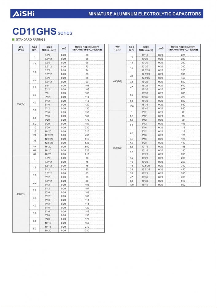 AISHI EGS2GM4R7F12OTG datasheet page 7