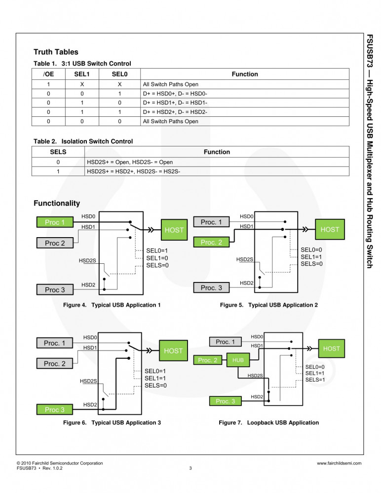 FSUSB73 technical document page 4