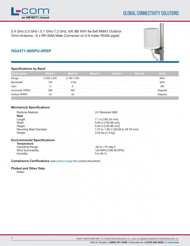HG2471-06DPU-6RSP technical document page 2