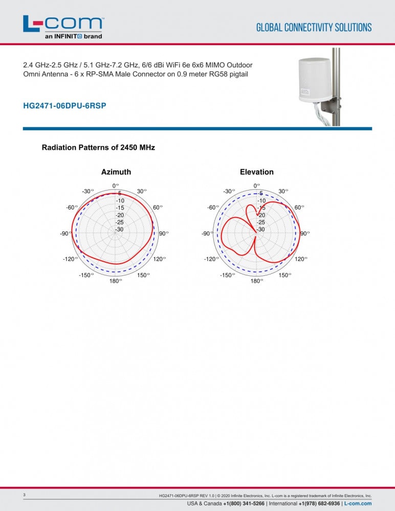 HG2471-06DPU-6RSP technical document page 3