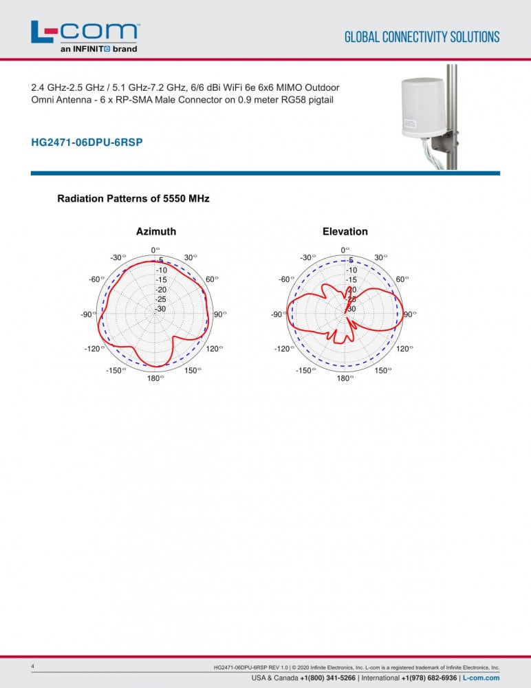 HG2471-06DPU-6RSP technical document page 4