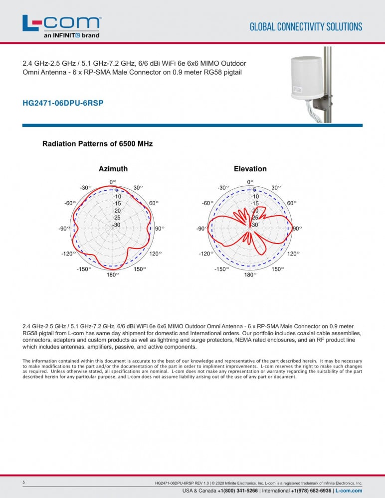 HG2471-06DPU-6RSP technical document page 5