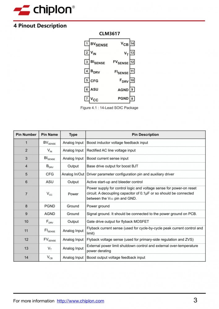 CLM3617 datasheet page 3