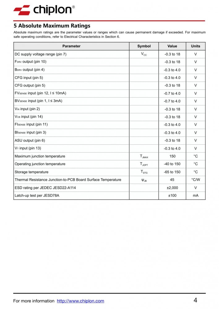CLM3617 datasheet page 4
