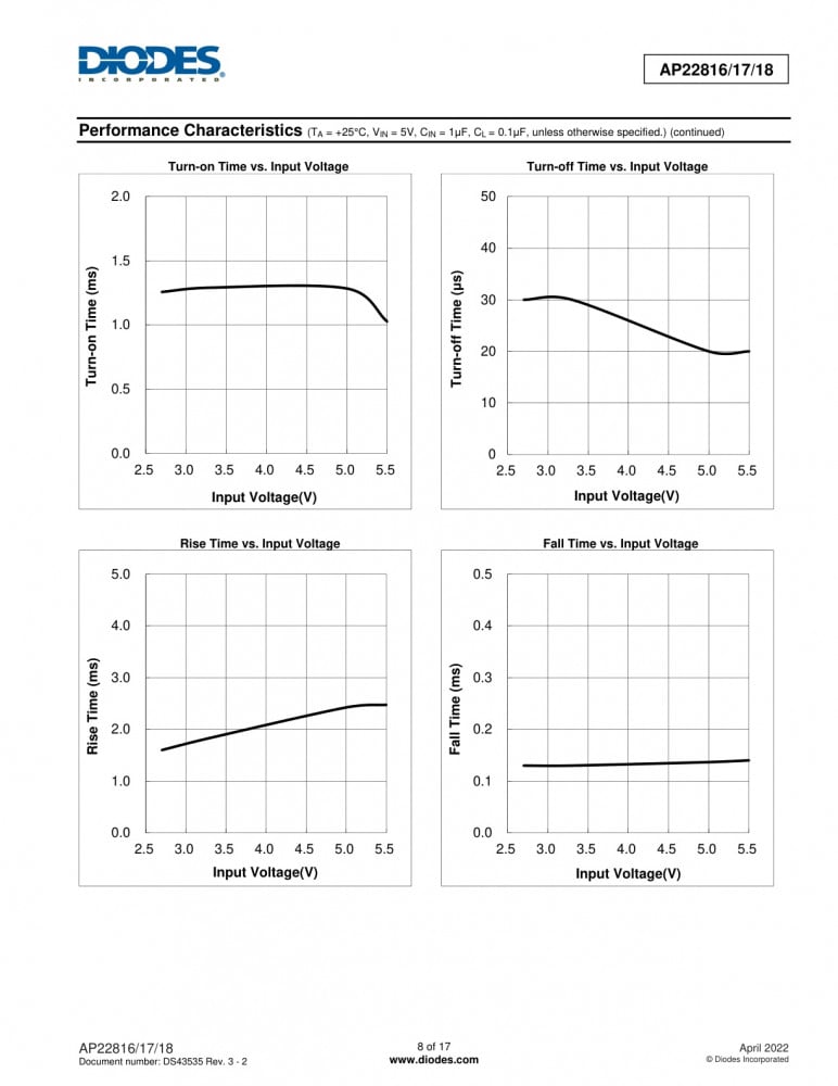 AP22816 datasheet page 8