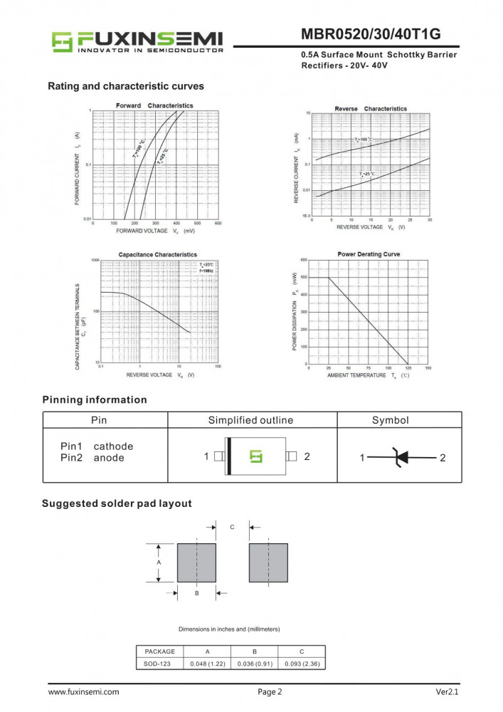 MBR0540T1G datasheet page 2