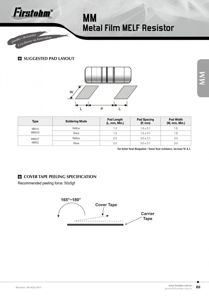 Firstohm MM204 MELF resistor datasheet page 4
