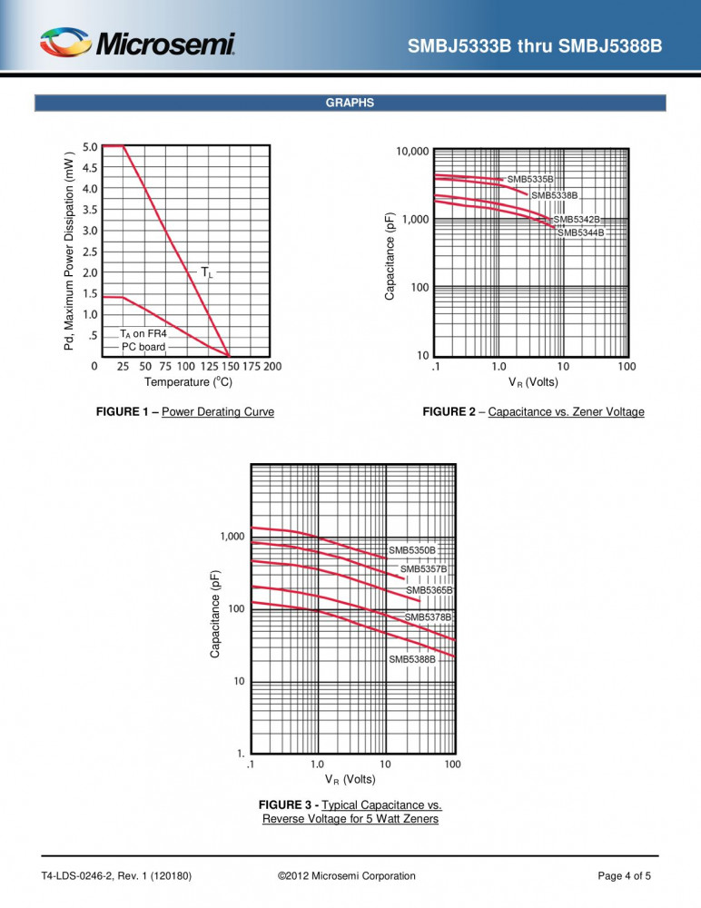 SMBJ5340BE3/TR13 datasheet page 4