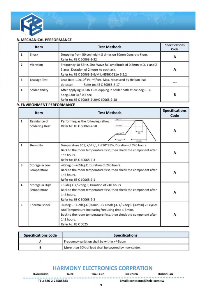 SSW022579E3CH datasheet page 10