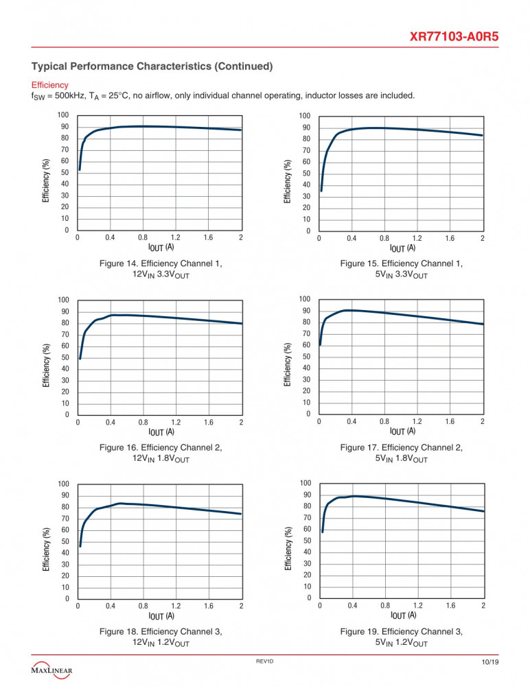 XR77103ELBTR-A0R5 datasheet page 10
