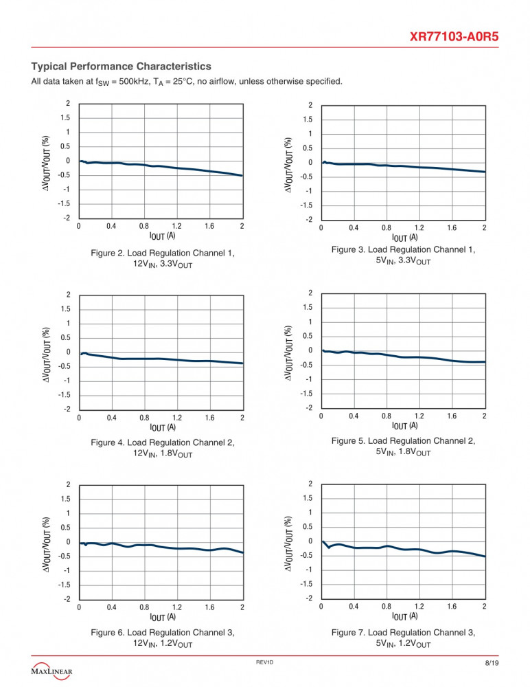 XR77103ELBTR-A0R5 datasheet page 8