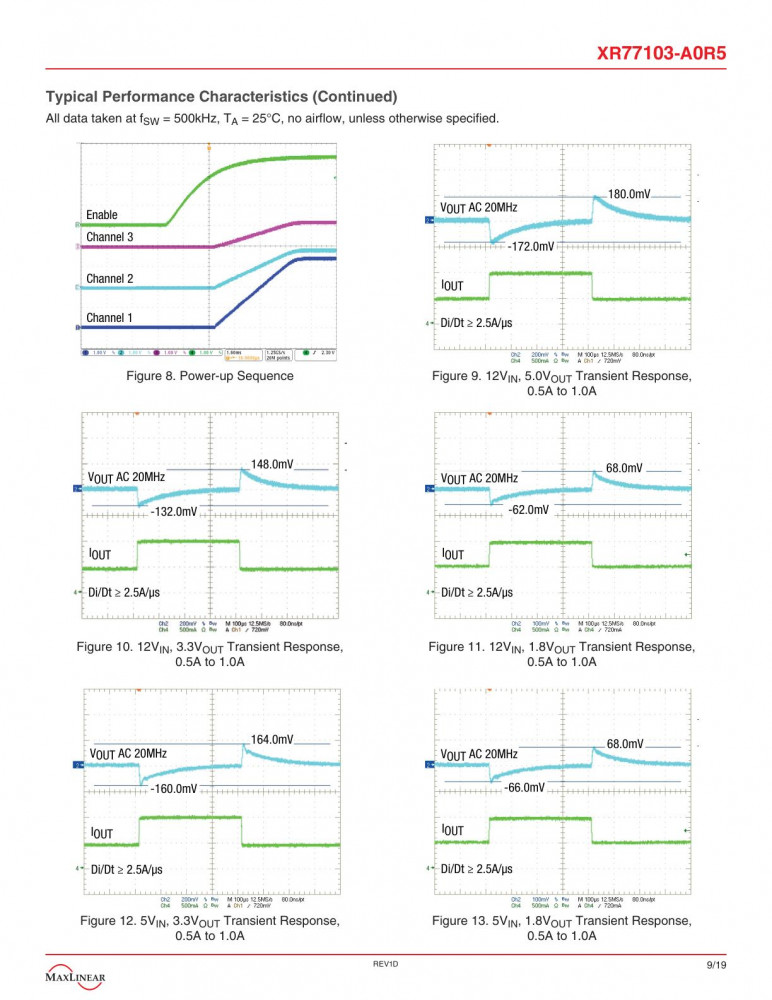 XR77103ELBTR-A0R5 datasheet page 9