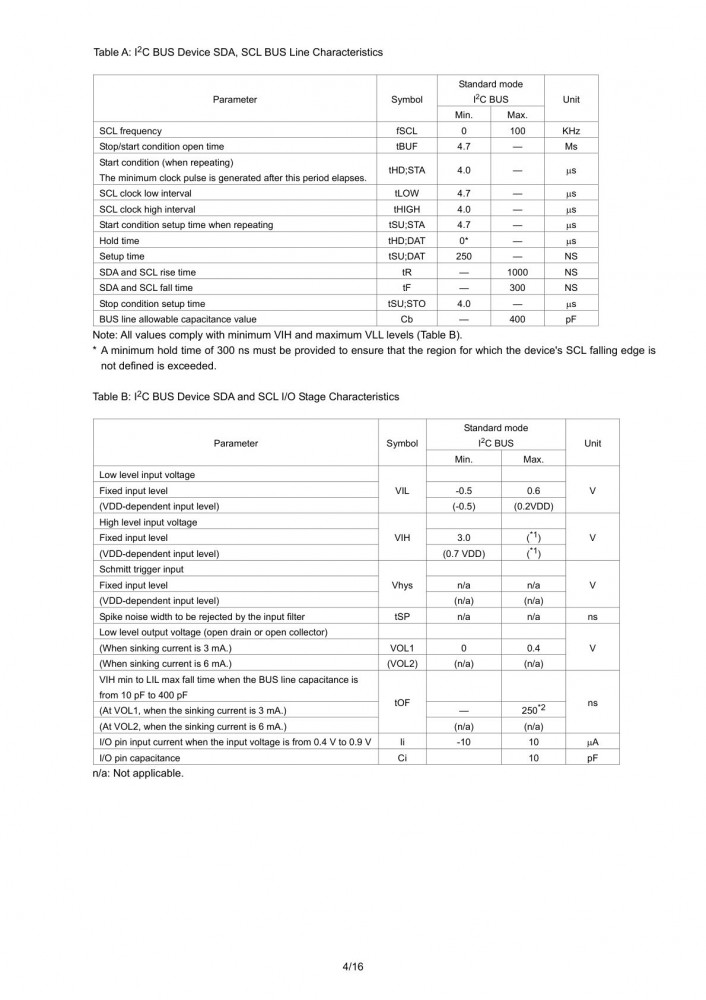 BD9400BFP-E2 datasheet page 4