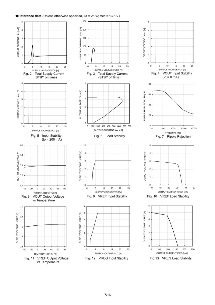 BD9400BFP-E2 datasheet page 7