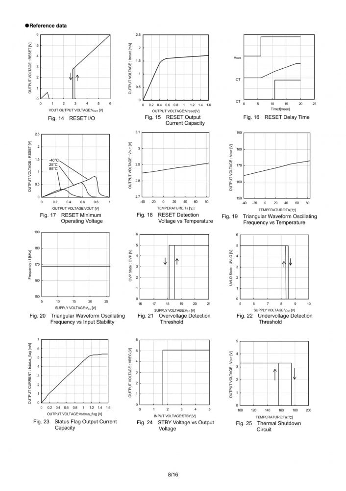 BD9400BFP-E2 datasheet page 8