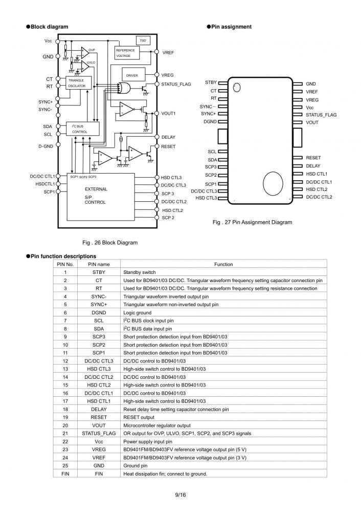 BD9400BFP-E2 datasheet page 9