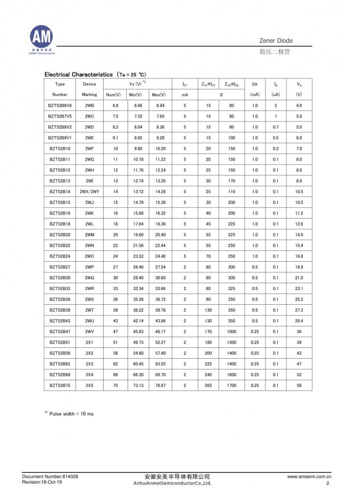amsem BZT52 series datasheet page 2