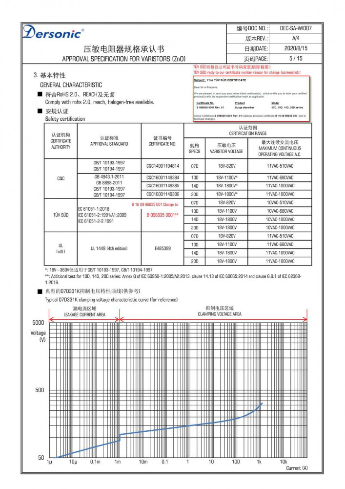 Dersonic varistor approval specification page 6