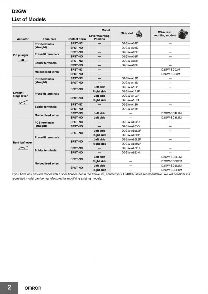 D2GW technical document page 2
