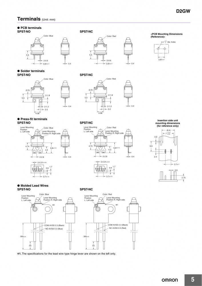 D2GW technical document page 5