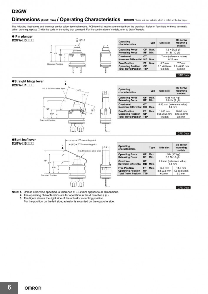 D2GW technical document page 6