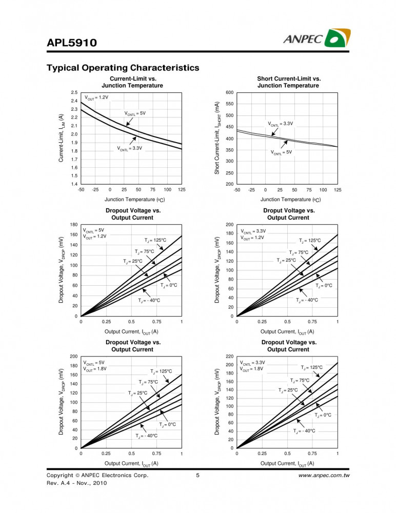 APL5910 datasheet page 5