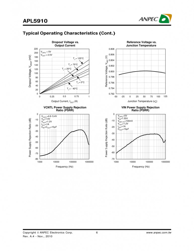 APL5910 datasheet page 6