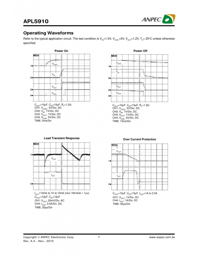 APL5910 datasheet page 7