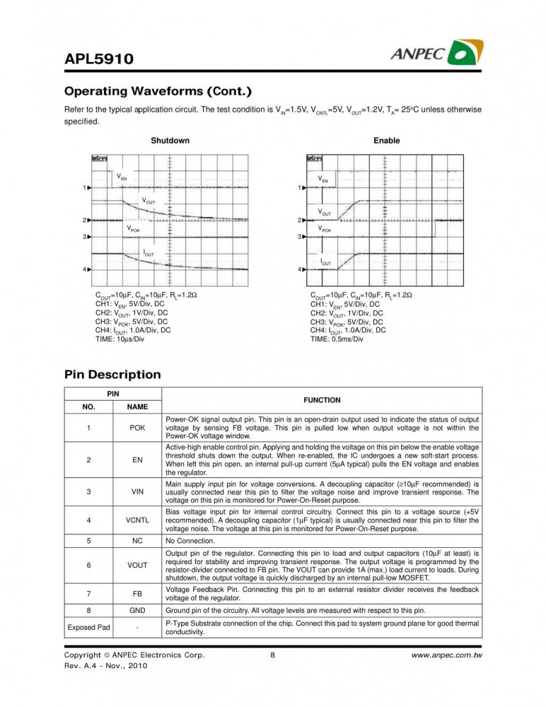 APL5910 datasheet page 8