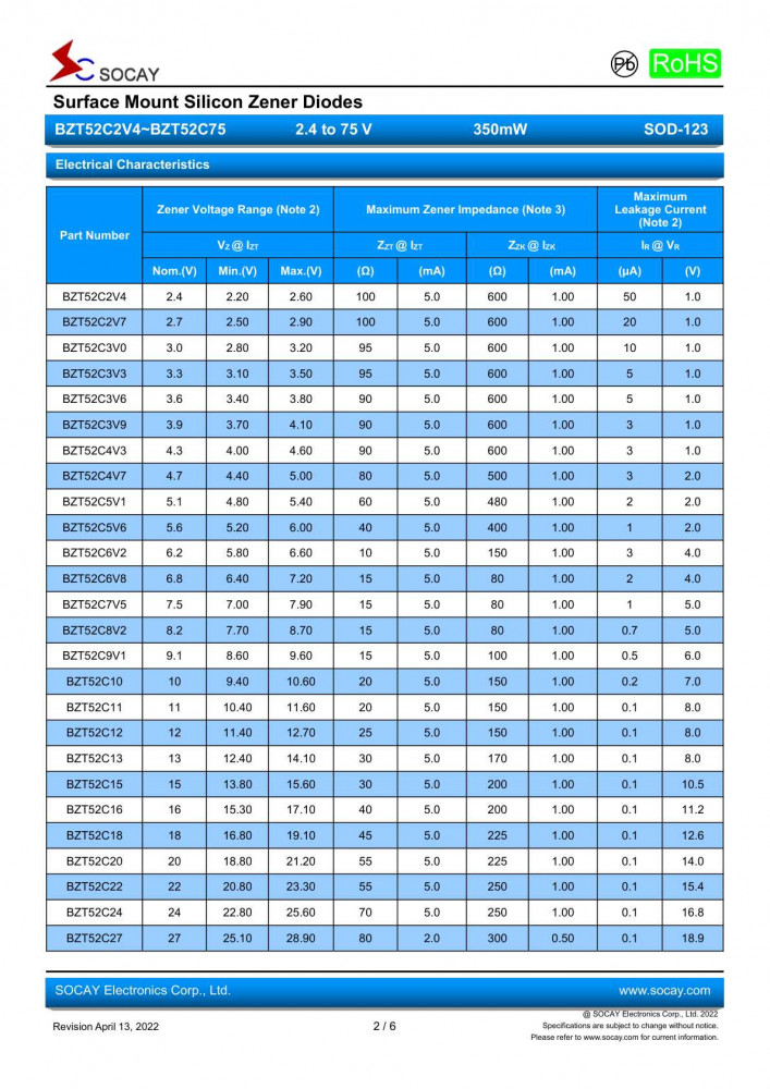BZT52C3V3 datasheet page 2