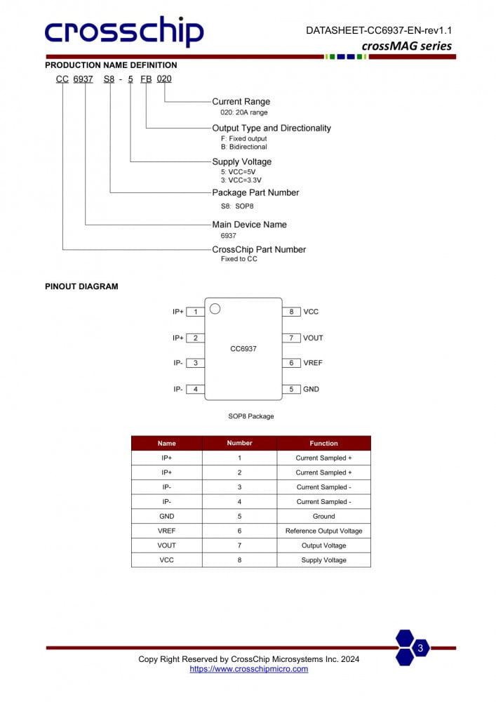 CC6937 datasheet page 3