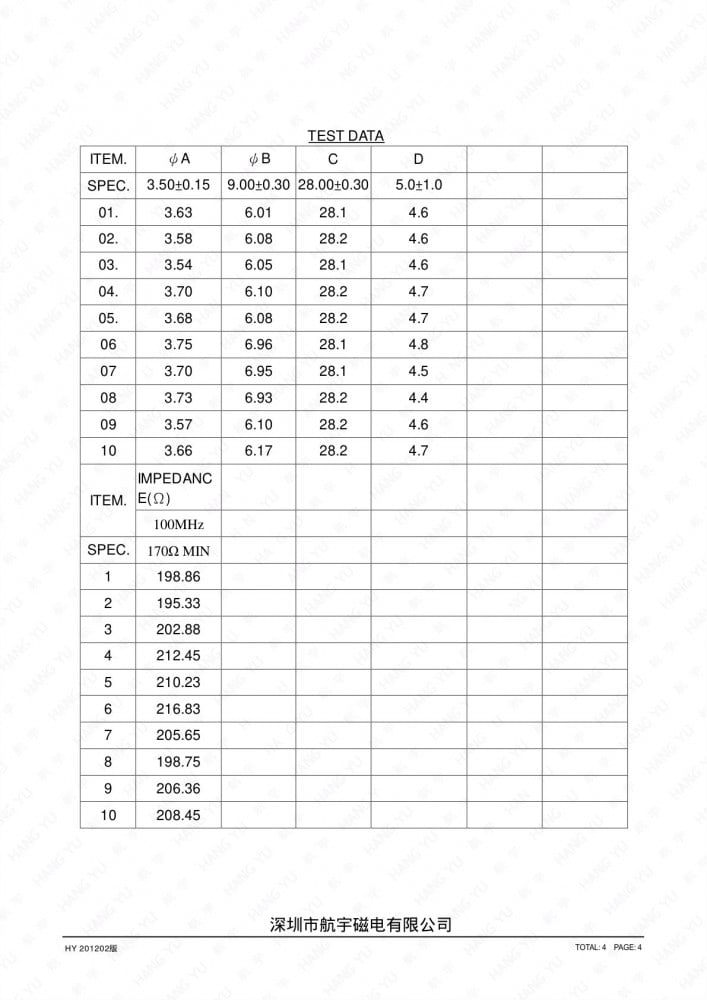 RH3.5 approval document page 4