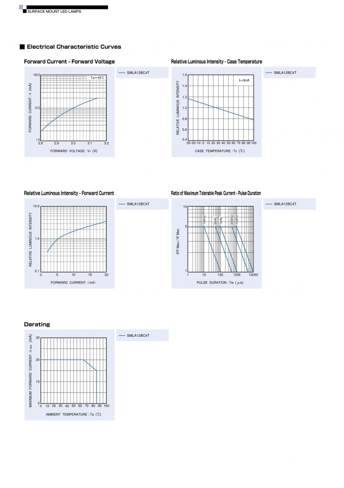 ROHM SMLA12 series datasheet page 2
