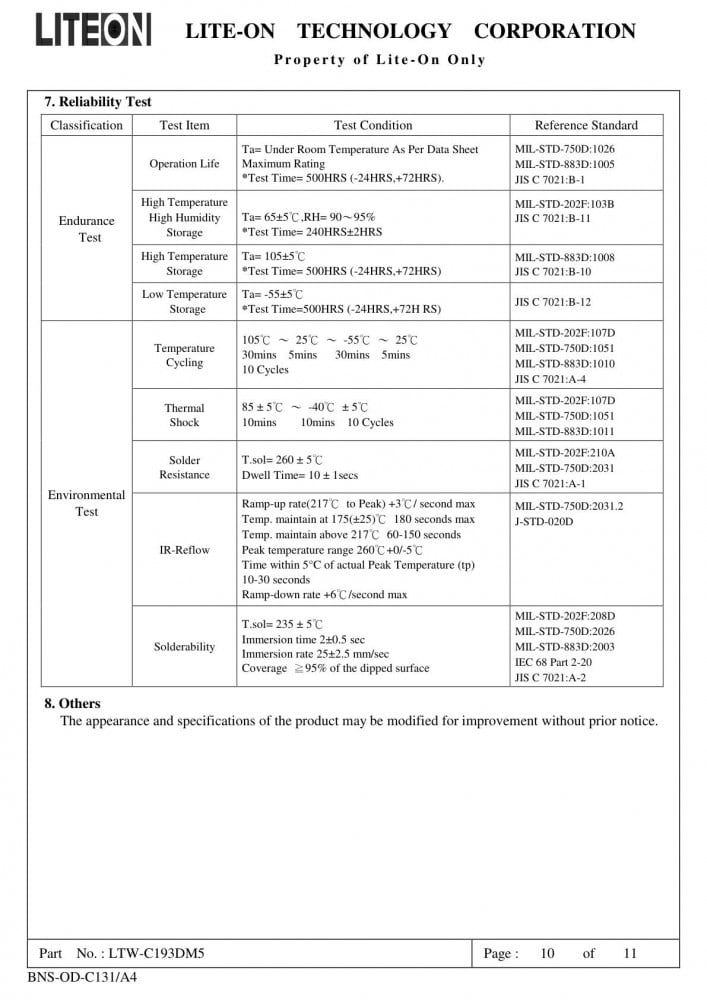LTW-C193DM5 datasheet page 10