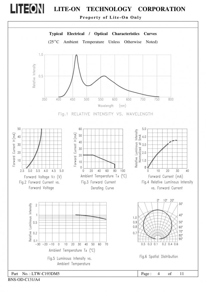 LTW-C193DM5 datasheet page 4
